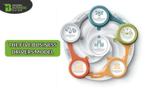 What is Business Acumen? Definition, Skills, and Examples